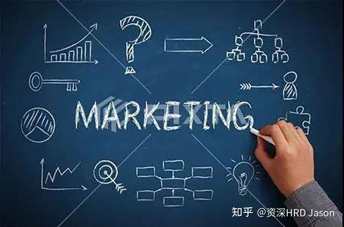 什么是BLM-业务领先模型？Business Leadership Model - 知乎