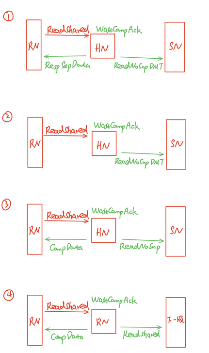 CHI PROTOCOL（三）：gem5 CHI Ruby代码解读 - 知乎