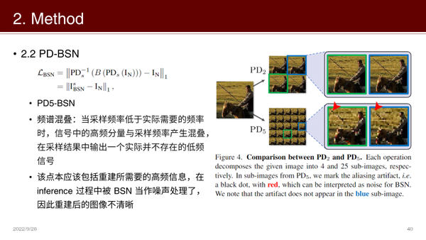 【自监督去噪系列五】AP-BSN 基于非对称 Pixel-shuffle 下采样和盲点网络的自监督实际图像去噪 (CVPR'2022) - 知乎
