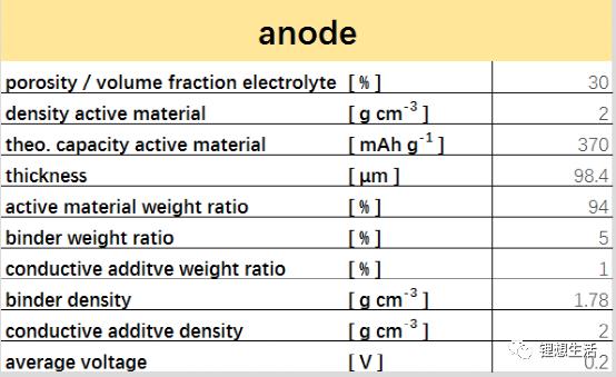 电池性能预测计算工具：Ragone计算器 - 知乎