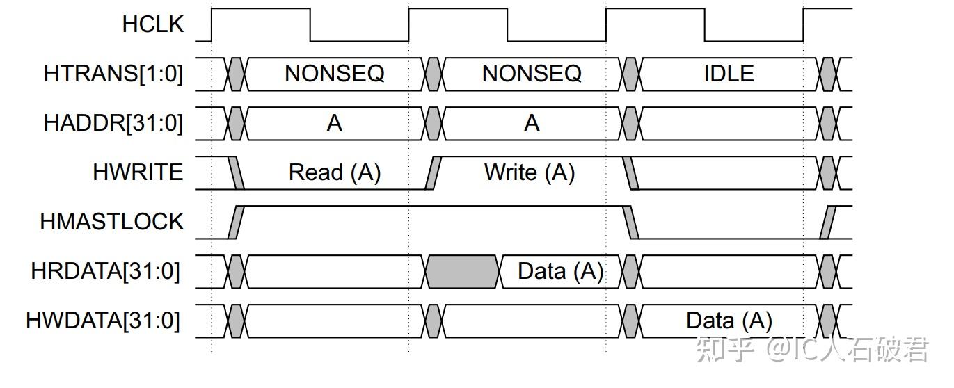 AHB5 spec 笔记 - 知乎