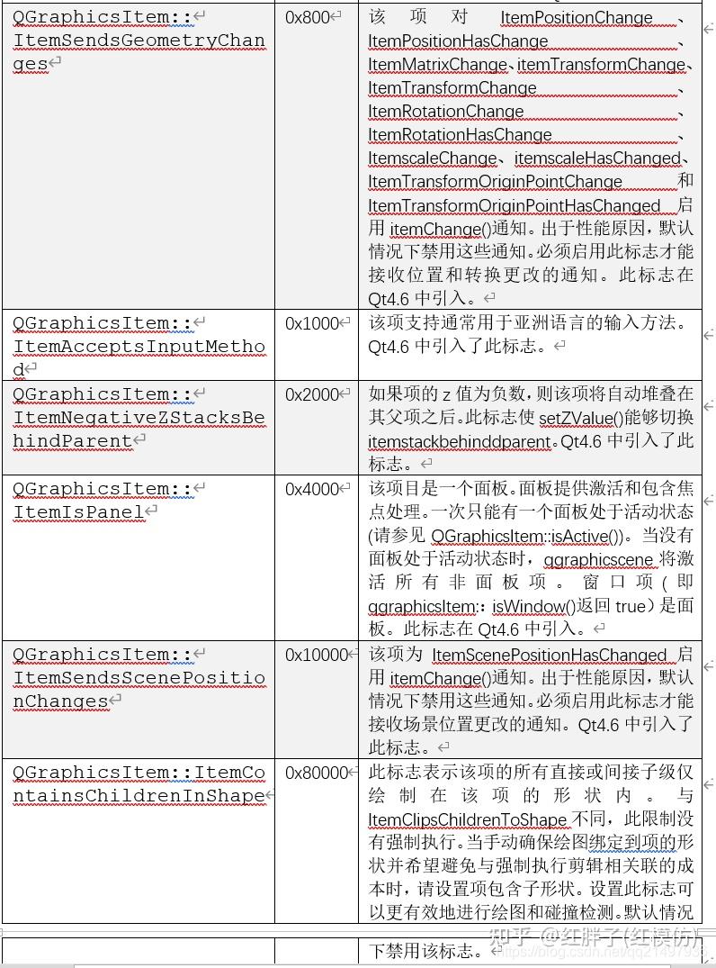 Qt开发技术：图形视图框架（二）场景QGraphicsScene、QGraphicsItem与QGraphicsView详解 - 知乎