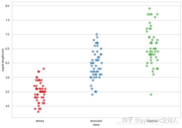 Python可视化21|Seaborn.catplot(上)-violinplot等4类图 - 知乎