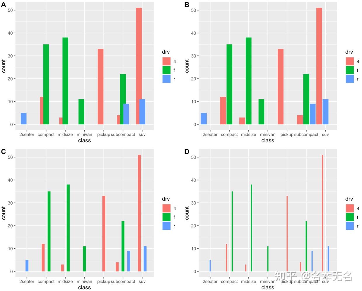 R 数据可视化 —— ggplot 柱状图/条形图 - 知乎