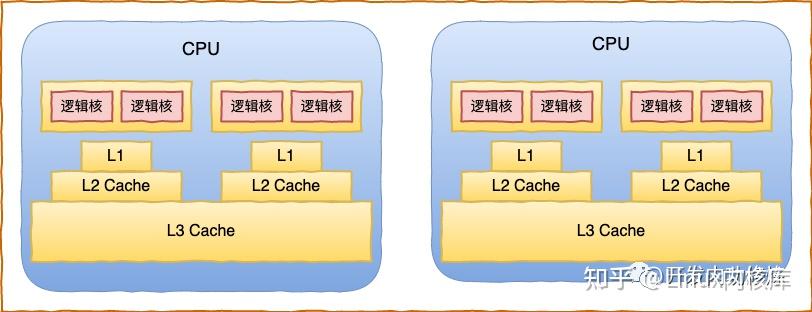 你的新进程是如何被内核调度执行到的？（下） - 知乎
