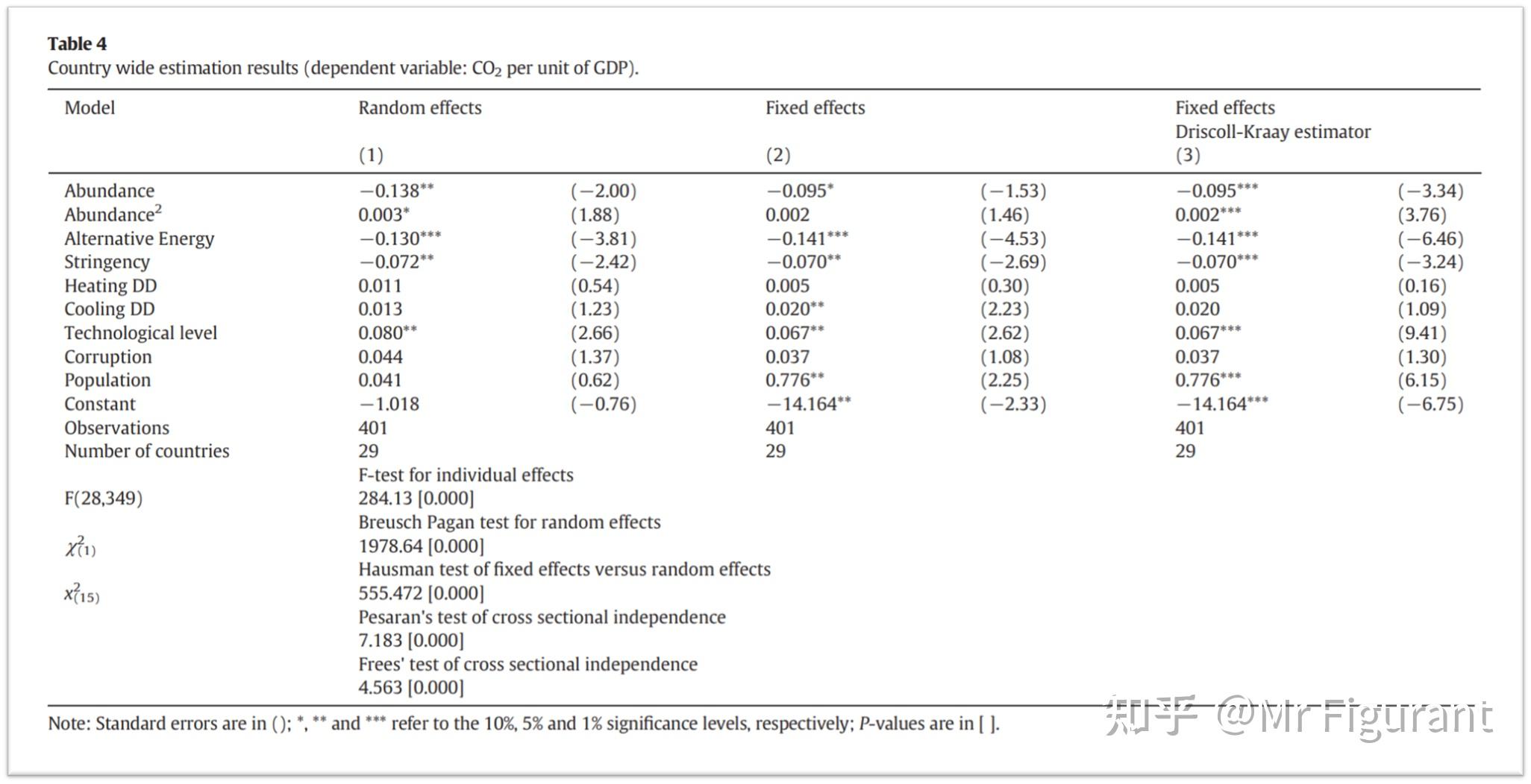 Stata学习：如何输出Driscoll-Kraay估计回归结果 ？xtscc - 知乎