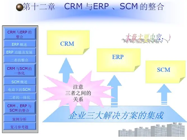 ERP、SCM与CRM系统的关系和区别 - 知乎