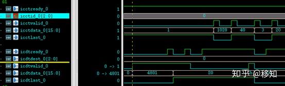 ARM GIC（十三） 波形为例，介绍gic600与cpu interface通信 - 知乎