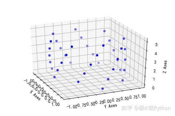 Python中的3D绘图命令~放到论文或PPT里太加分了 - 知乎
