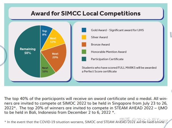 美国数学思维挑战(American Mathematical Olympiad, AMO) - 知乎