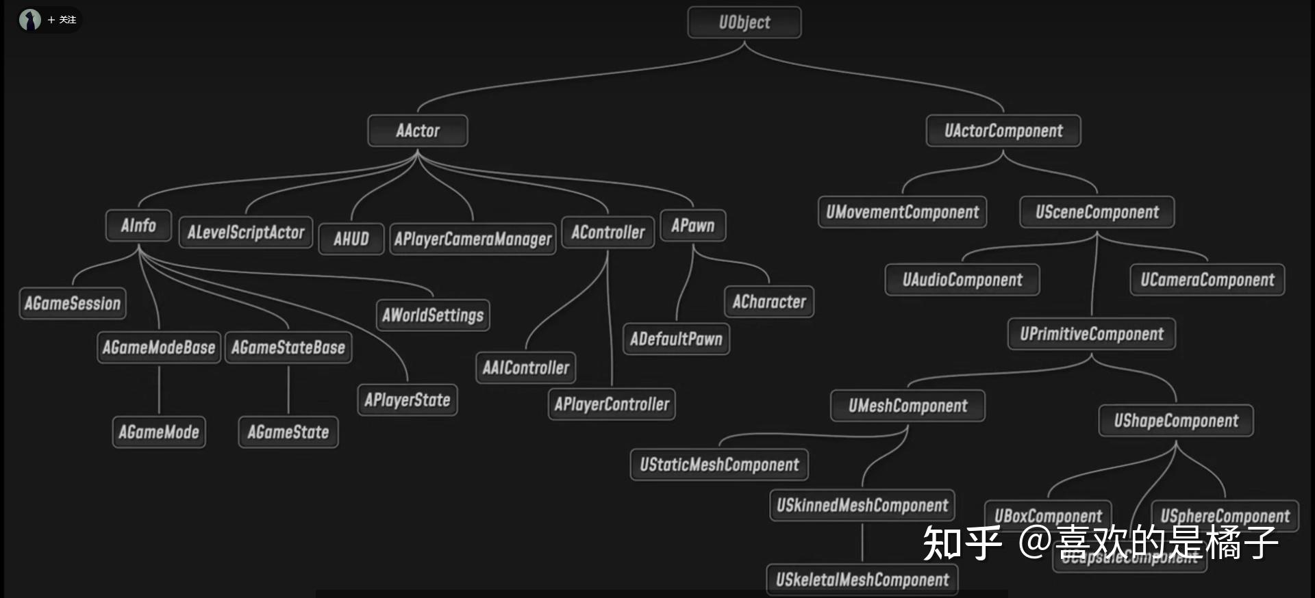 UE4学习笔记：GamePlay架构（一） - 知乎