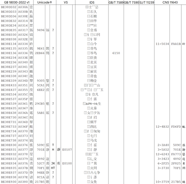 【更新中】GB 18030-2022 公安人口信息专用字库补充汉字 - 知乎