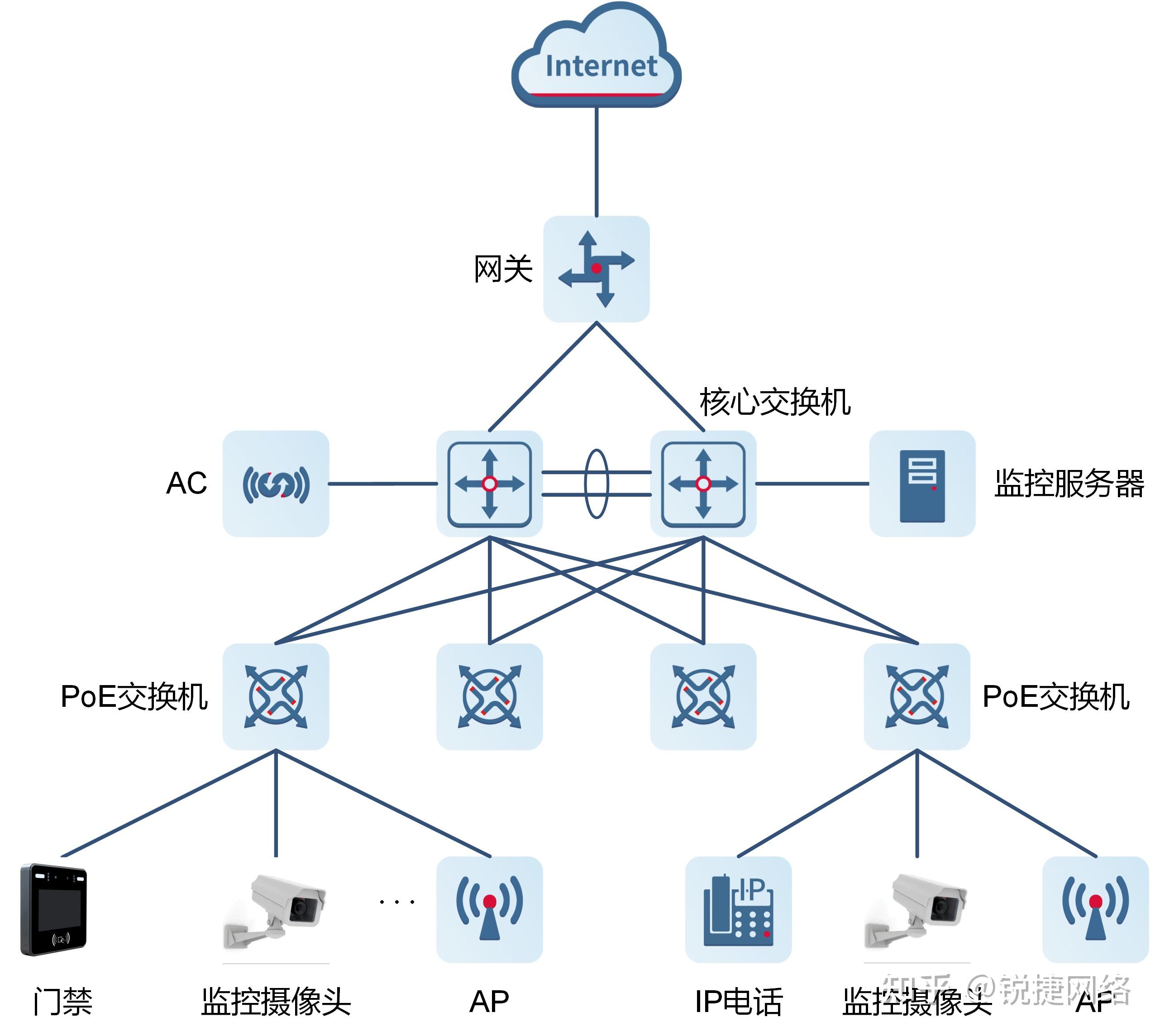 PoE技术原理和常见问题 - 知乎