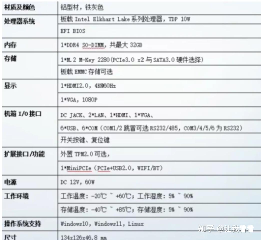 n100价格始终坚挺，不如看看J6412和J6413工控机 - 知乎
