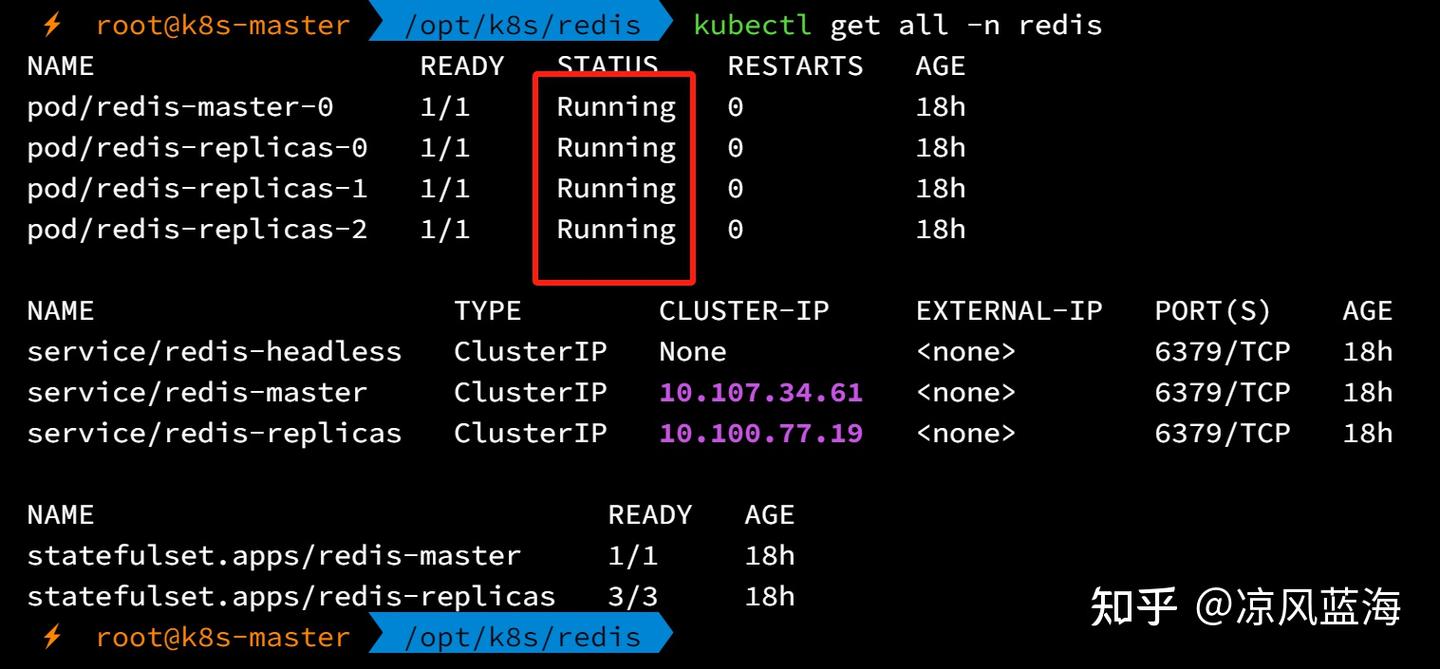 Helm Chart 部署 Redis 的完美指南 - 知乎