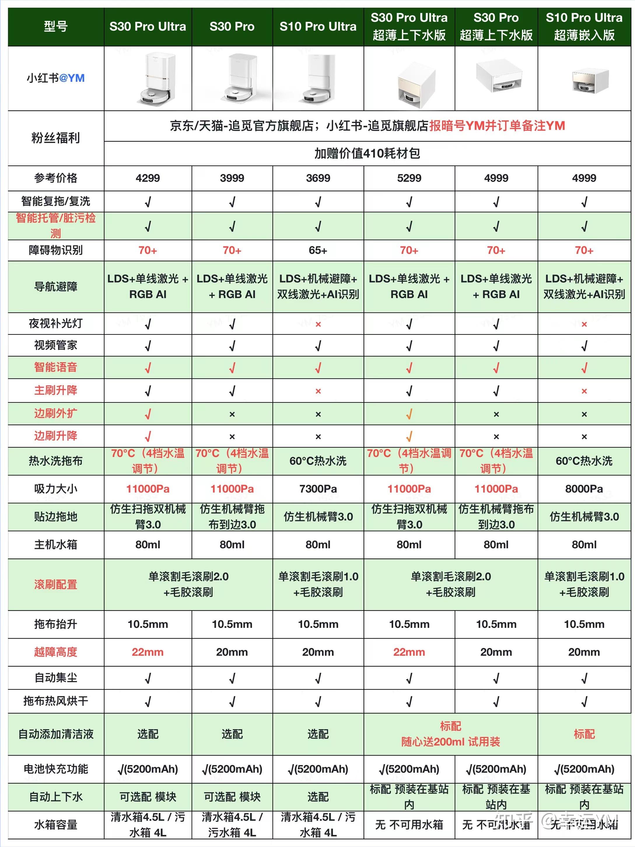 追觅s30 pro ultra真实体验如何？和s10 pro ultra有哪些区别？15项实测告诉你！ - 知乎