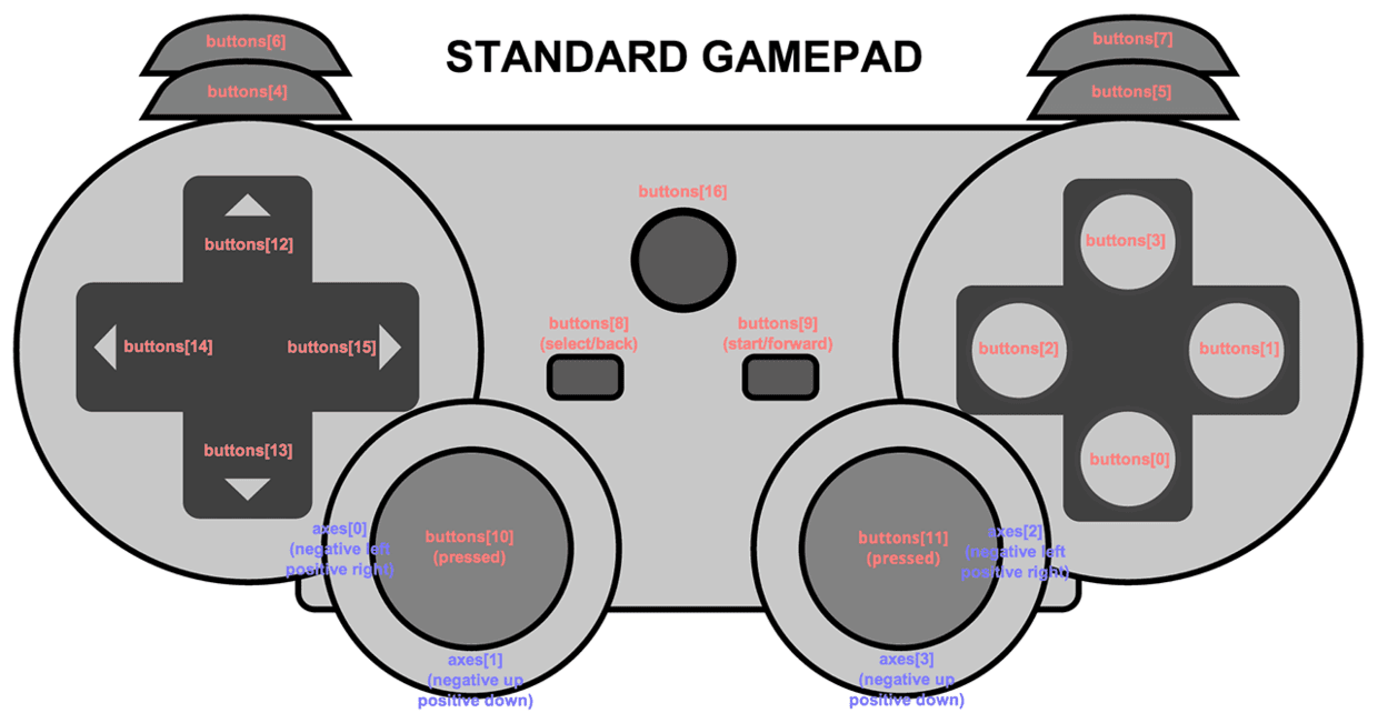 WebVR开发教程——交互事件（二）使用Gamepad API - 知乎