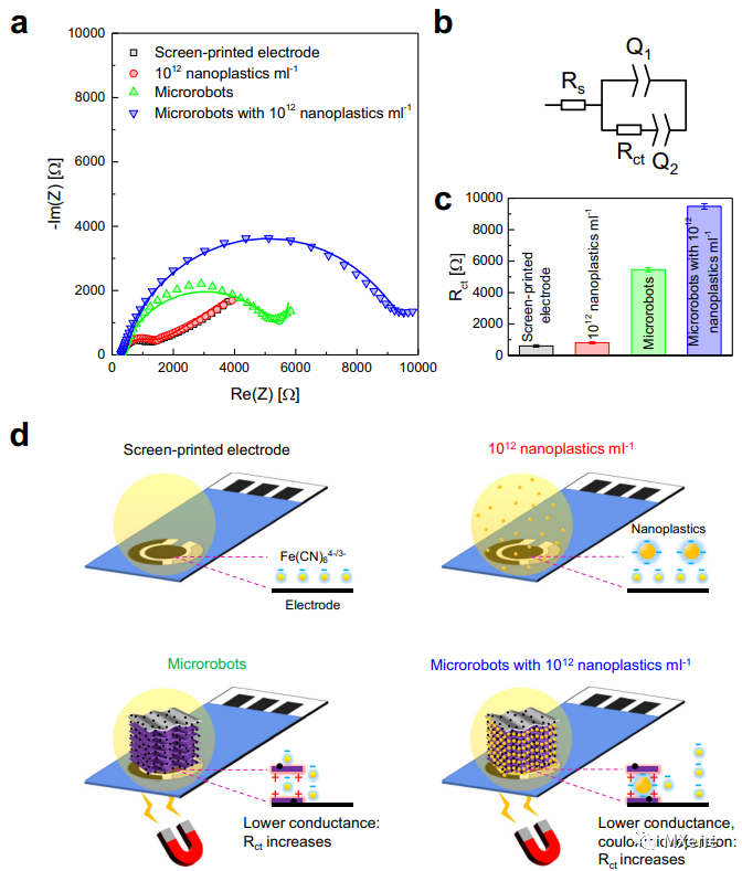 MXene周报 | 电催化、生物医学、电阻传感器、储氢领域大综述 - 知乎