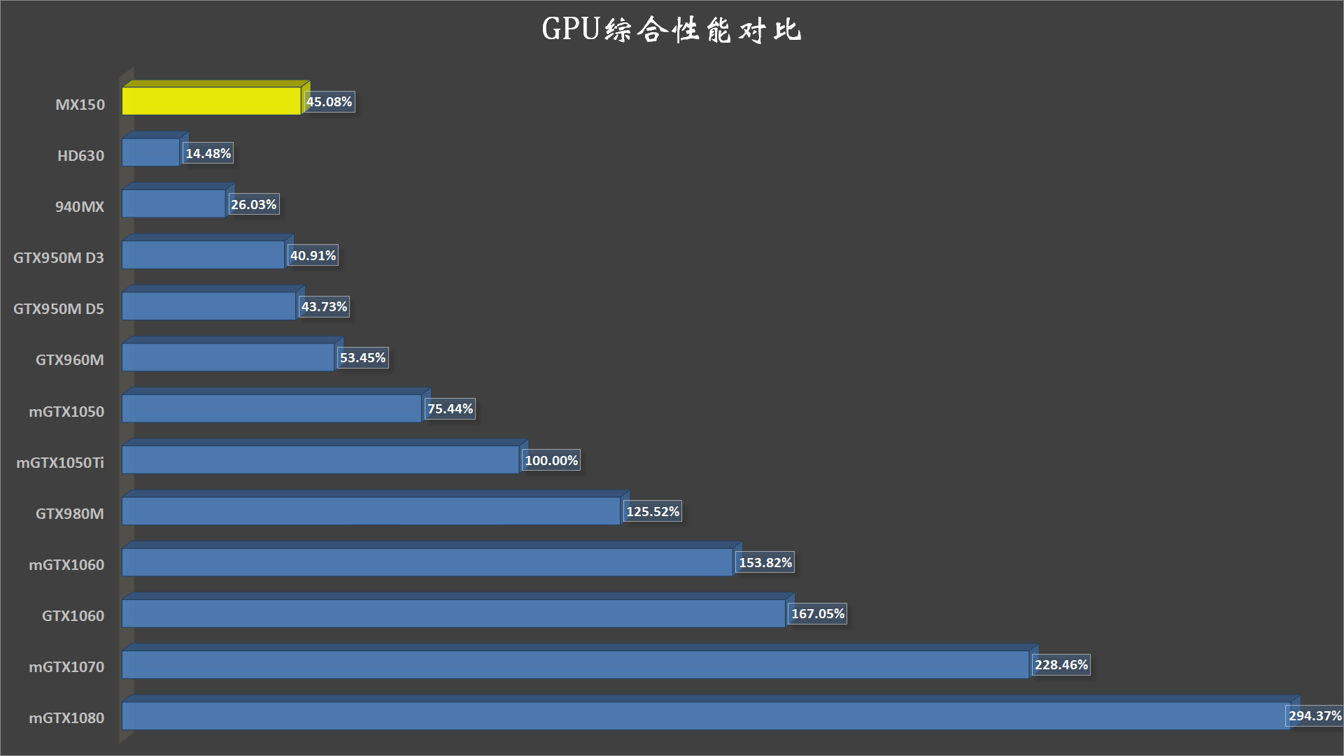 如何评价英伟达精视（GeForce）MX150 显卡？ - 知乎