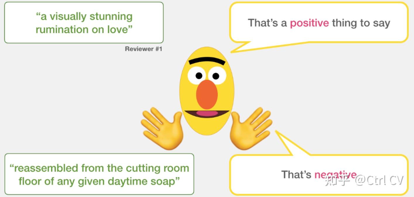 NLP-(11)-基于BERT情感分析 - 知乎