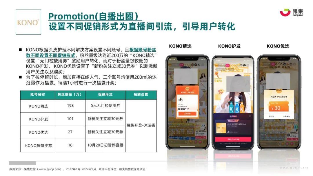 2022年Q1-Q3美妆个护行业研报，看新锐品牌如何破圈？ - 知乎