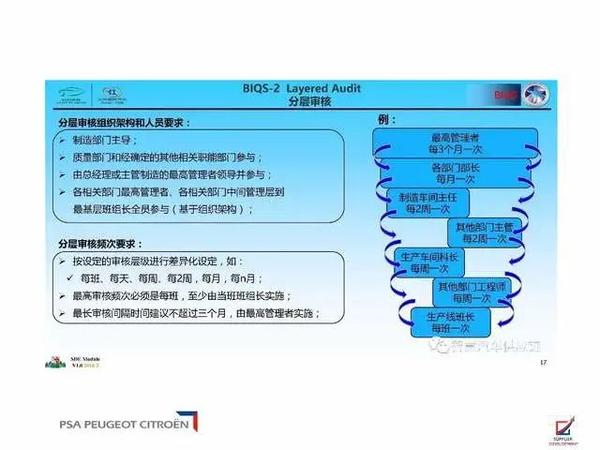 今天了解学习下通用汽车BIQS-2018基础知识 - 知乎
