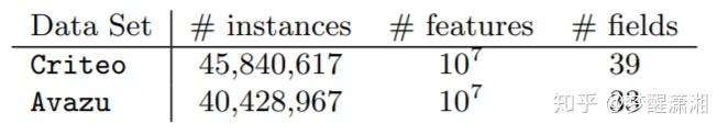 [FFM论文] Field-aware Factorization Machines for CTR - 知乎
