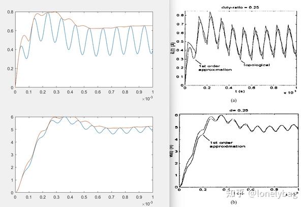 GSSA法（广义状态平均）推导BUCK小信号模型 matlab脚本实现 - 知乎