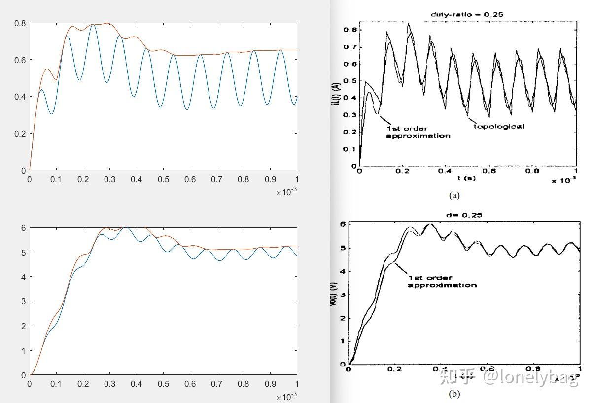 GSSA法（广义状态平均）推导BUCK小信号模型 matlab脚本实现 - 知乎