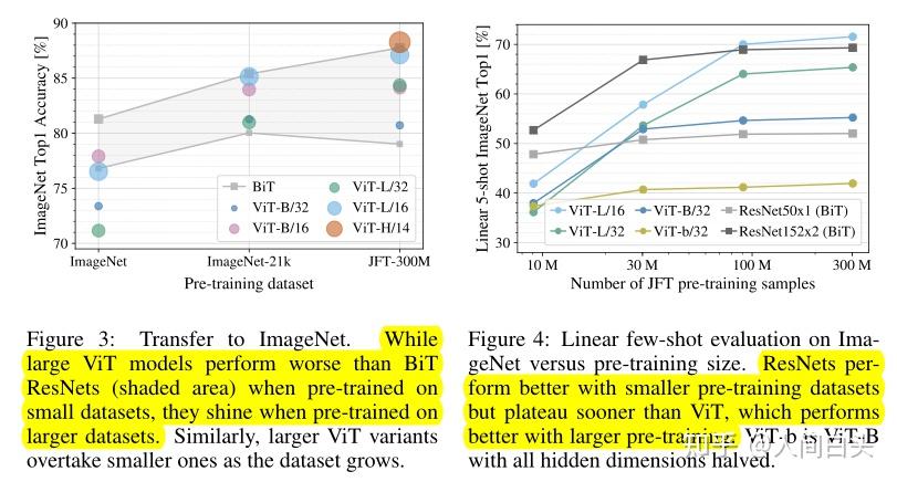 ViT|Vision Transformer学习笔记 - 知乎