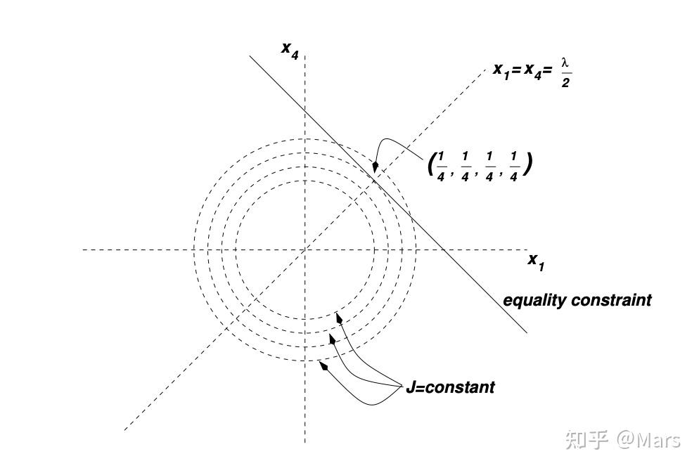 拉格朗日乘子法与KKT条件 - 知乎