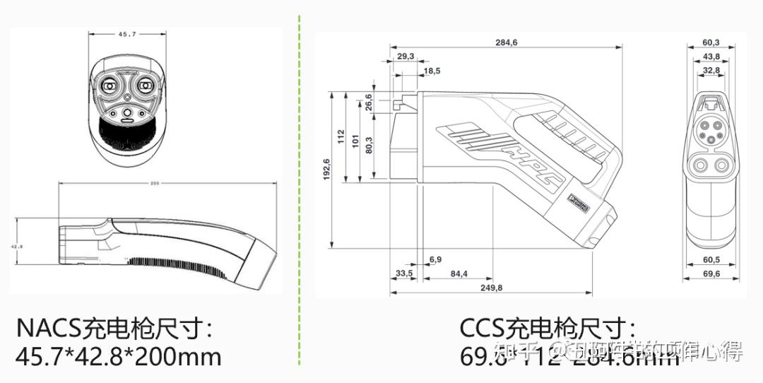 Tesla NACS充电标准接口能普及吗？ - 知乎