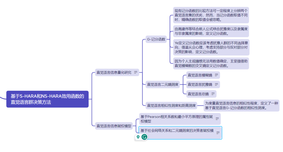 小杨研学(28)-精读博士论文《参考点相依双曲下决策方法研究》基于S-HARA和NS-HARA效用函数的直觉语言群决策方法（1） - 知乎