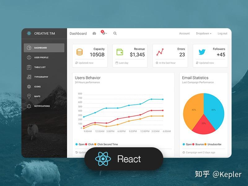 8个顶级React.js免费模板 - 知乎