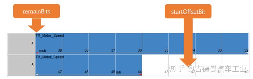 如何读取Motorola 编码 - 知乎