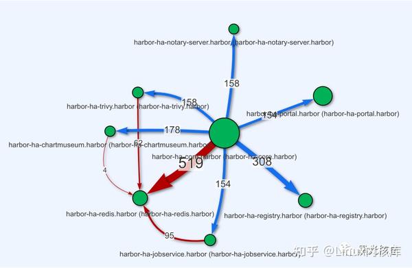一文解决Kubernetes的API流量查看器-Kubeshark - 知乎