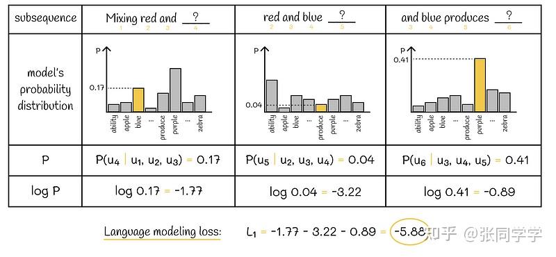 从0到1一步一步解析LLM-GPT1(1) - 知乎
