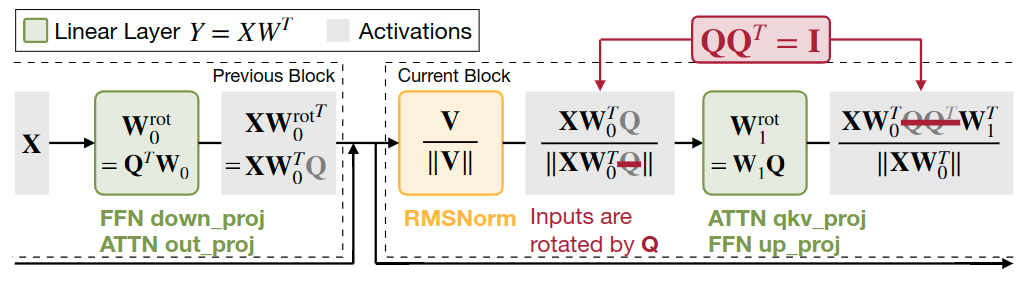 大模型轻量化 (九)：Qserve：高效 LLM 服务的 W4A8KV4 量化与系统联合设计 - 知乎