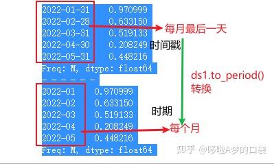 Python数据分析——Pandas时期：Period - 知乎