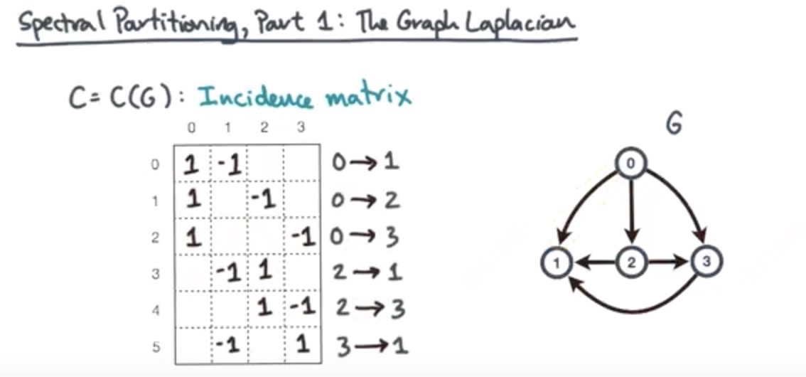 图卷积网络（GCN）入门详解 - 知乎