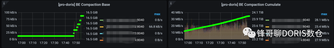 Apache Doris Grafana监控指标介绍 - 知乎