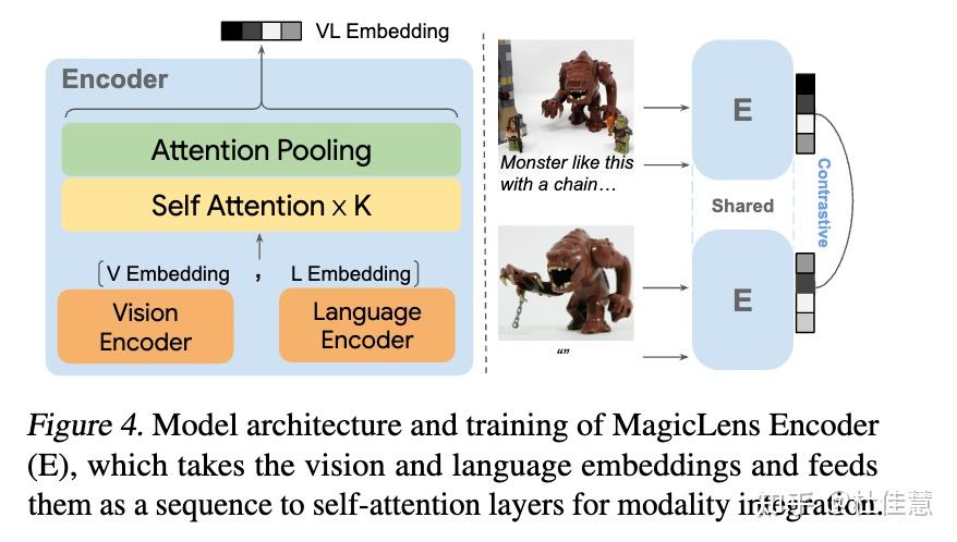 MagicLens : Self-Supervised Image Retrieval with Open-Ended Instructions - 知乎