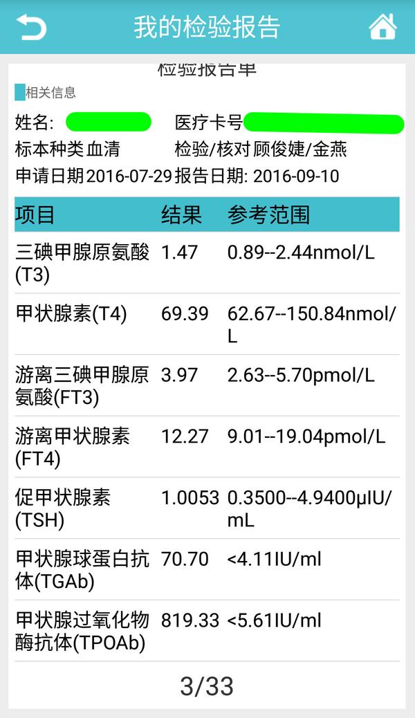 TPOAB抗体解读与案例分析 - 知乎