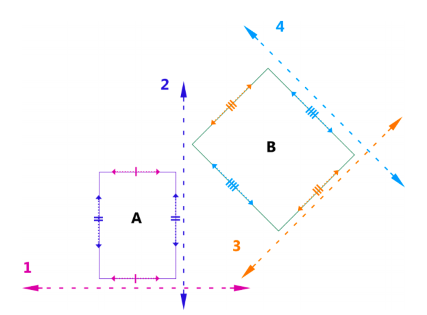 浅谈 Canvas 渲染引擎 - 知乎