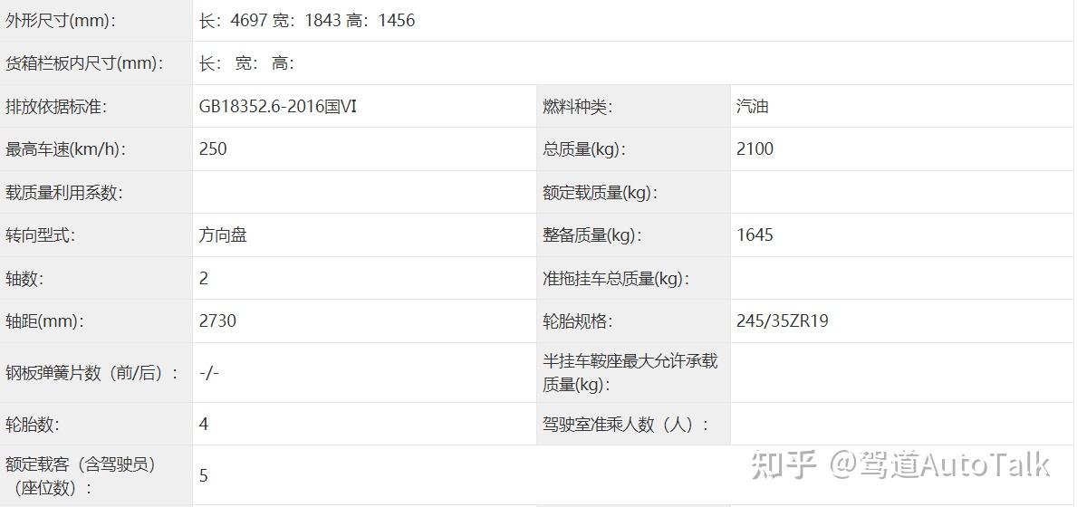 最强国产燃油性能车来了！2.0T、350马力！领克03++申报信息发布 - 知乎