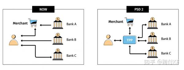 开放银行（Open Bank）简介 - 知乎