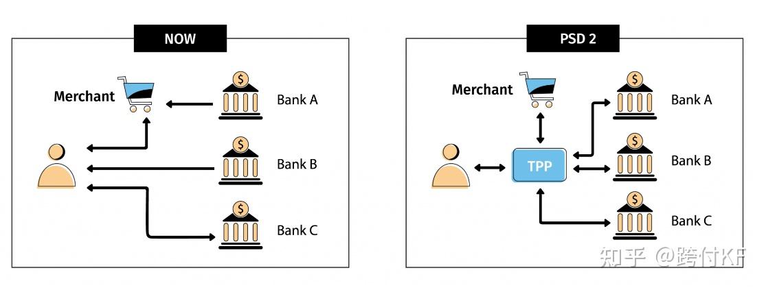 开放银行（Open Bank）简介 - 知乎