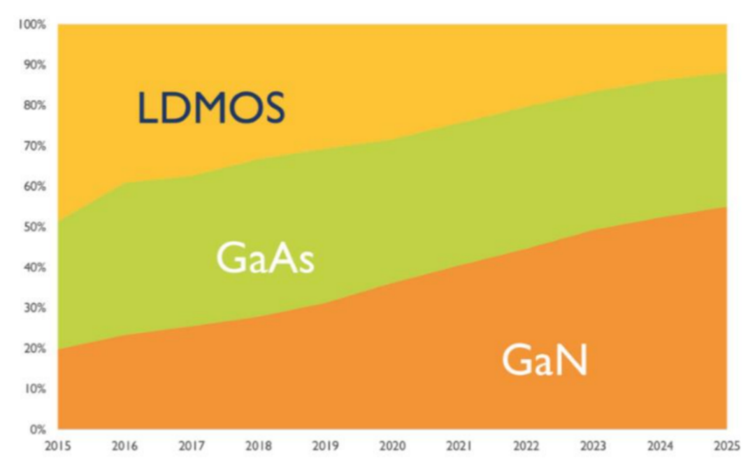 GaAs 将迎来「第二春」 - 知乎
