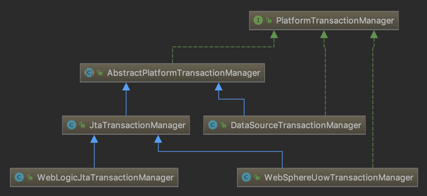 【技术干货】Spring事务原理一探 - 知乎