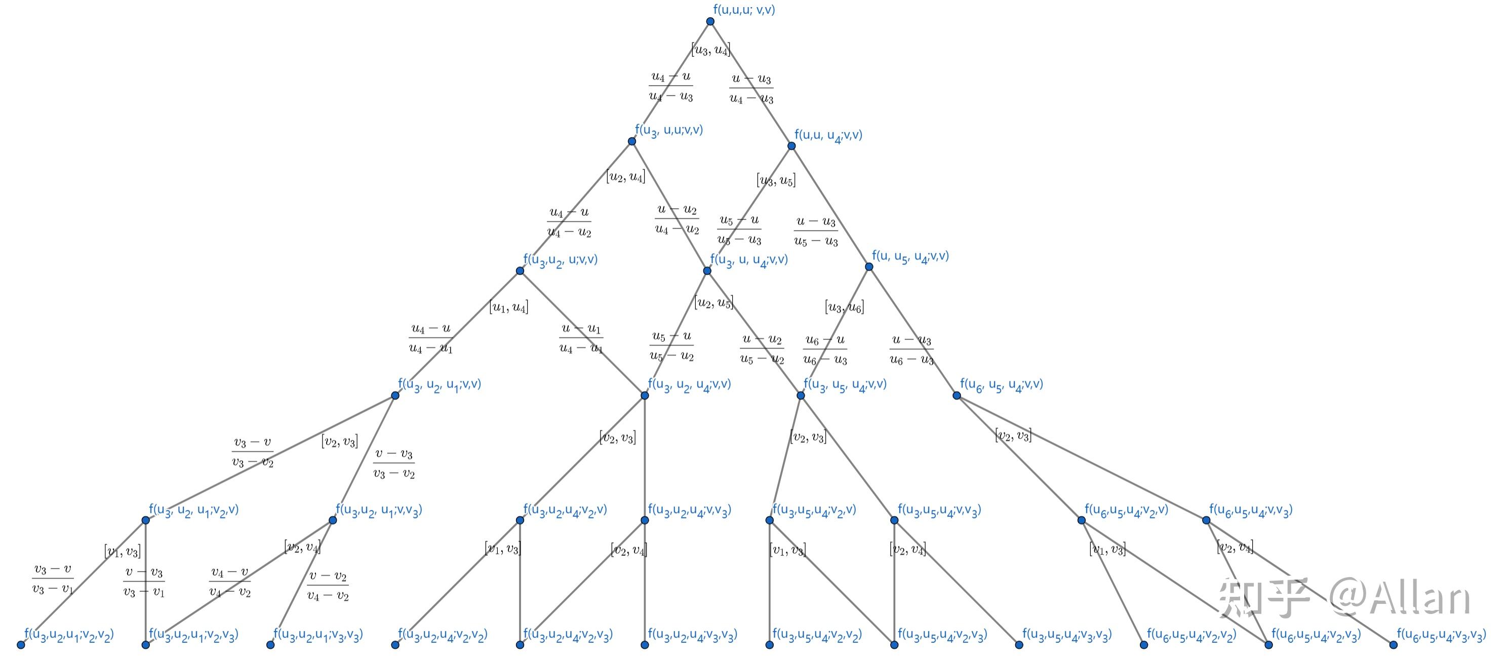 样条曲线曲面-5：多项式曲面Polar Form - 知乎